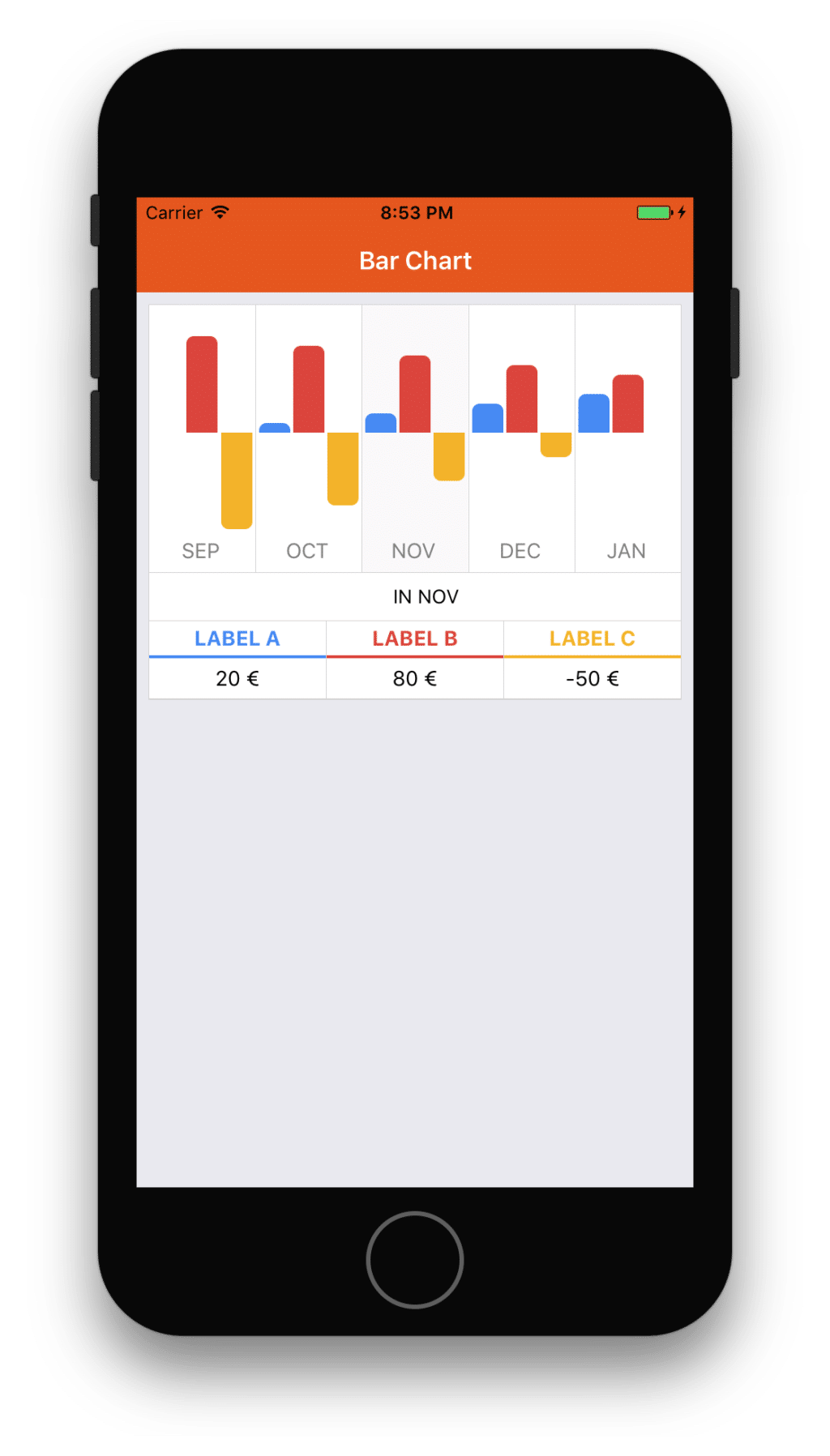 Bar Chart en React-native - Blog Julien Kermarec