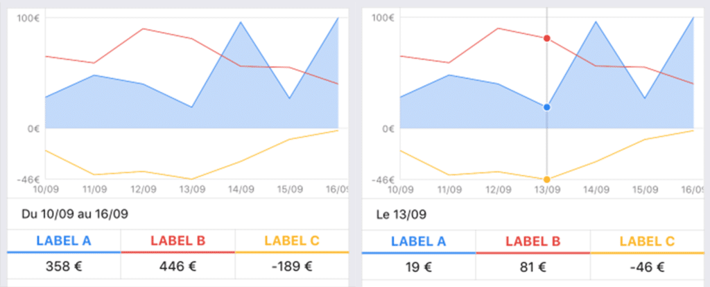 Line Chart en React-Native - Blog Julien Kermarec Line Chart en React-Native - Blog Julien Kermarec
